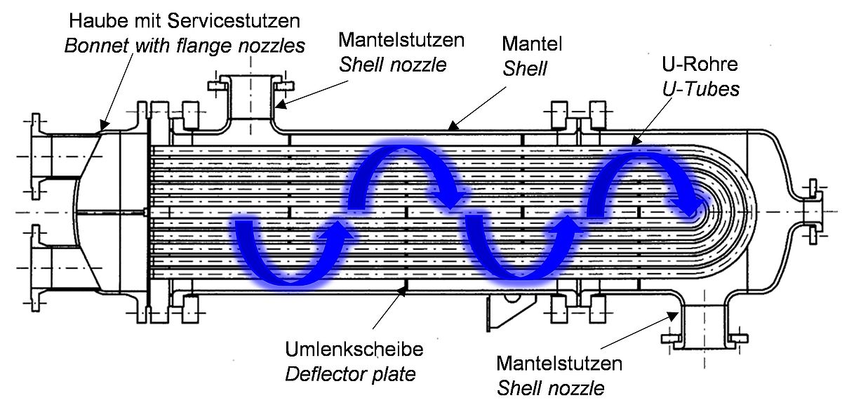 THALETEC GmbH: Sparen mit emaillierten Wärmetauschern