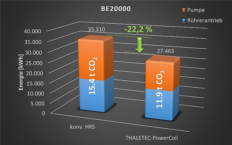 THALTEC PowerCoils – Half-pipe Coils reinvented
