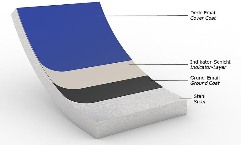 Glass-Linings for all requirements and processes